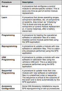 How To Do GM Control Module Programming With Multiple Diagnostic ...