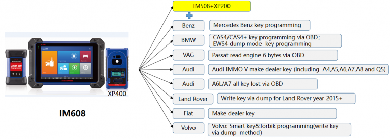Autel MaxiIM IM608 PRO And M608 IMMO feature summary – OBDII.SHOP ...
