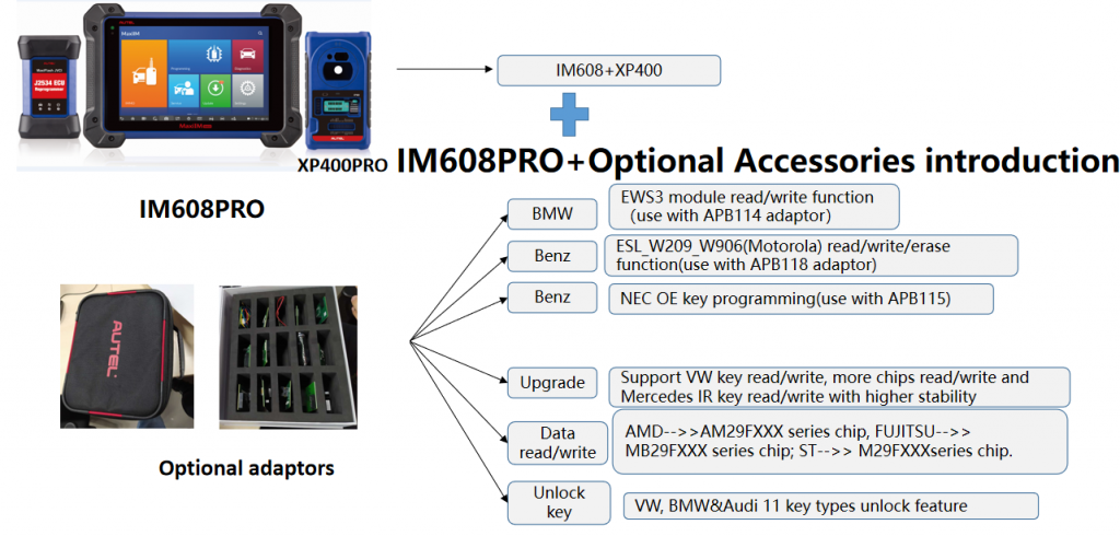 Autel MaxiIM IM608 PRO And M608 IMMO feature summary – OBDII.SHOP ...