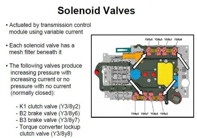 2010 Mercedes W212 E350 722.9 Transmission P0748 code (Solved) – OBDII ...