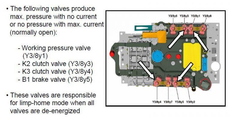 2010 Mercedes W212 E350 722.9 Transmission P0748 code (Solved) – OBDII ...