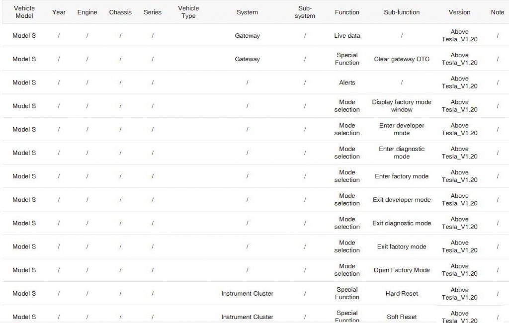 Autel Tesla software and function – OBDII.SHOP OFFICIAL BLOG