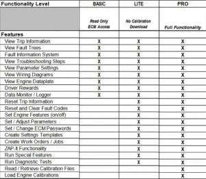 what’s the difference between Cummins Insite Lite and Cummins Insite ...