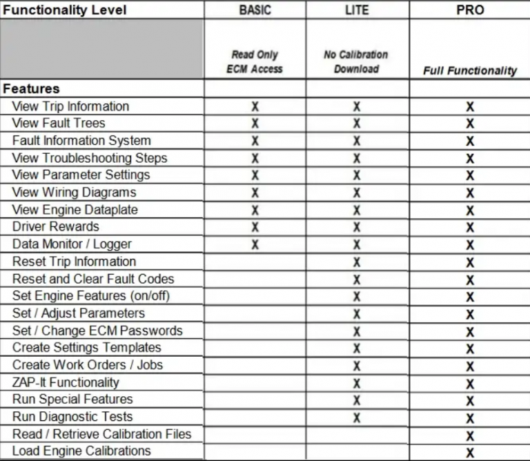 what’s the difference between Cummins Insite Lite and Cummins Insite Pro – OBDII.SHOP OFFICIAL BLOG