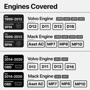Volvo Truck Diagnostic Tools – PTT and OTR Diagnostics – OBDII.SHOP ...