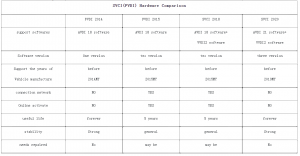 How to Install and Use SVCI 2020 FVDI AVDI ABRITES Commander Software ...