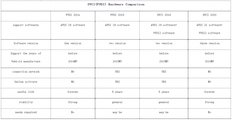 How to Install and Use SVCI 2020 FVDI AVDI ABRITES Commander Software ...