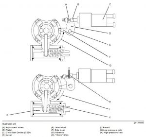 How to Check Fuel Injection Timing for Perkins 800 Series Engine ...