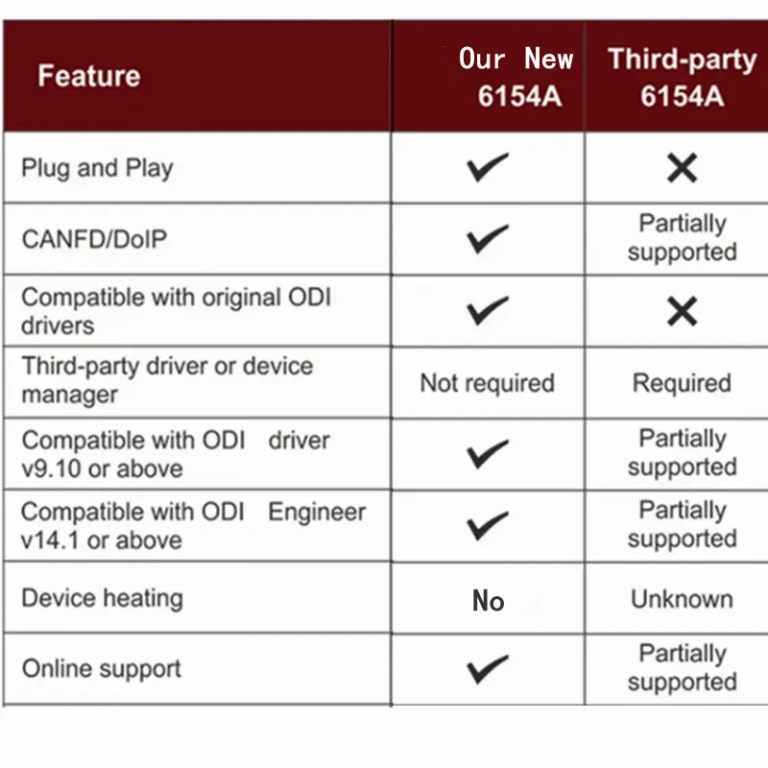 VW ODIS 25.03 Diagnostic Software Free Download – OBDII.SHOP OFFICIAL BLOG