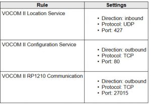 How to Install and Troubleshooting for Volvo VCOM II – OBDII.SHOP ...