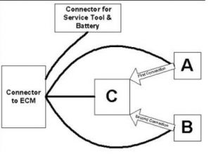 How to Use CAT ET to Perform an ECM Self-Test on Caterpillar Machines ...