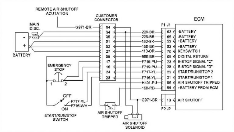 Troubleshooting SPN 970 – FMI 2 (Remote Emergency Stop Fault ...