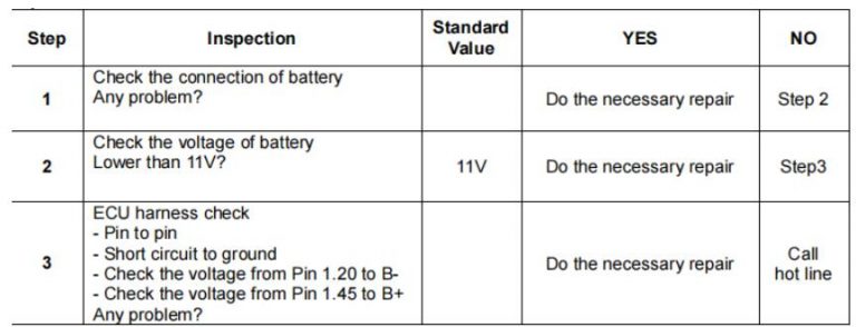 Doosan Error Code P025C – DPM System Under Voltage Error ...